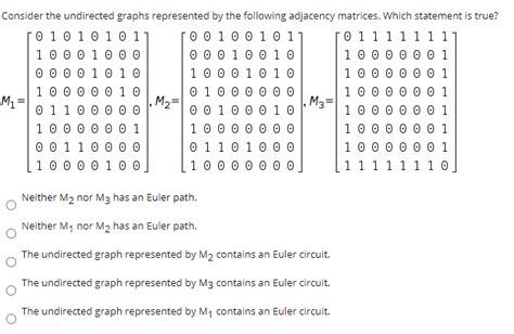 Solved Consider The Undirected Graphs Represented By The Chegg