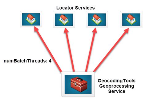 Configure Batch Geocoding ToolsPortal For ArcGIS Documentation For ArcGIS Enterprise