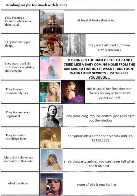 Taylor Swift Albums Alignment Chart ในปี 2024