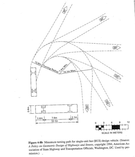 Solved Problem 4 Assume A Train Is Riding On A Rail Curve