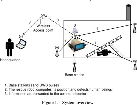 Figure 1 From New Method For Localization And Human Being Detection