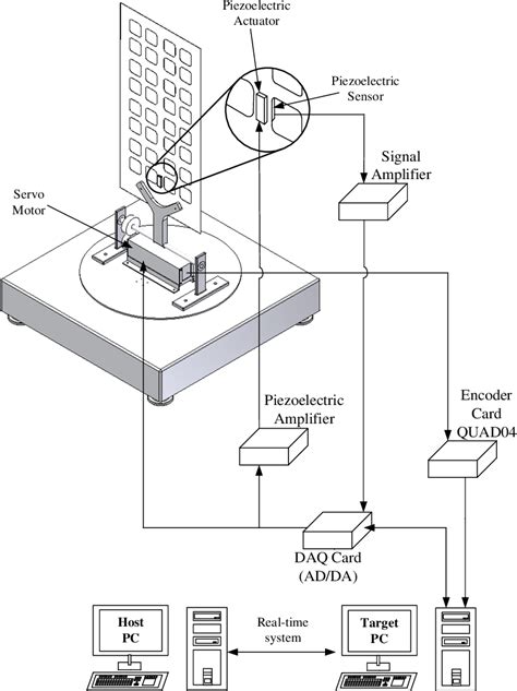 Figure 6 From Active Vibration Suppression Of A Motor Driven
