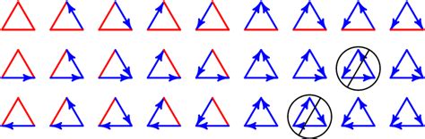 Figure 1 From Directed Ramsey And Anti Ramsey Schemes And The Flexible Atom Conjecture