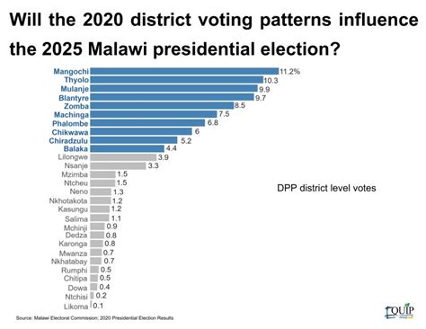 Exciting Insights From The Data Division Rollins Chitika