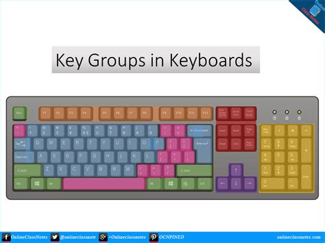 What Are The Various Kinds Of Key Groups In Keyboards Onlineclassnotes