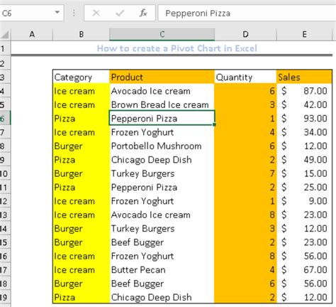 How To Create A Pivot Chart In Excel Excelchat