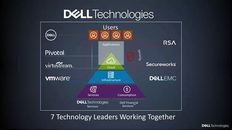 Agile Devops Cloud Practical Tools Of Digital Transformation By Paul Poliwoda Pdf