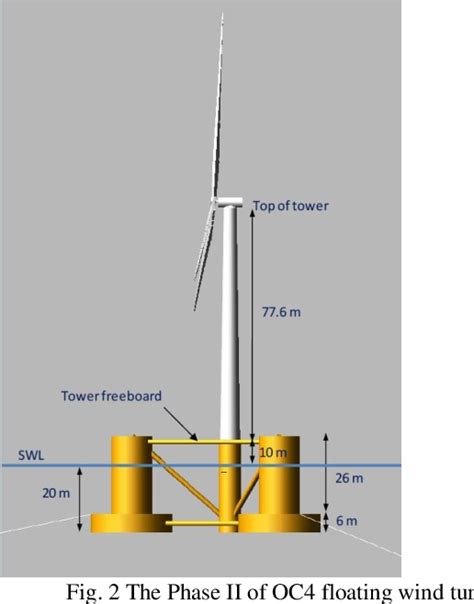 Table 1 From Unsteady Aerodynamic Simulation Of A Floating Offshore Wind Turbine With