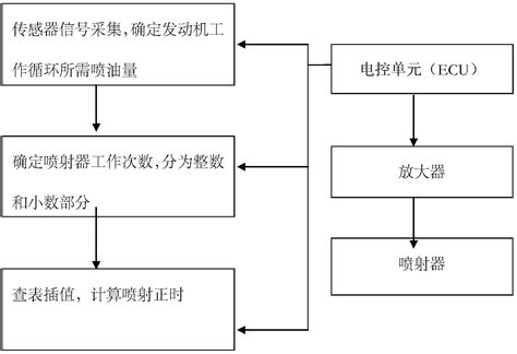 Piezoelectric Crystal Fuel Oil Injector And Injection Control Method Thereof Eureka Patsnap