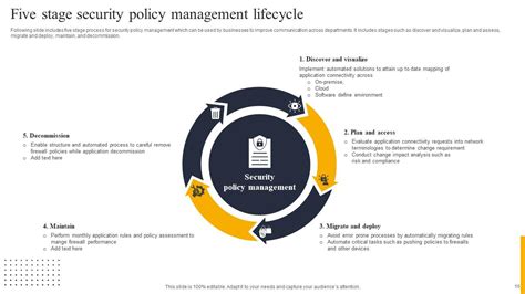 Policy Management Powerpoint Ppt Template Bundles Ppt Example