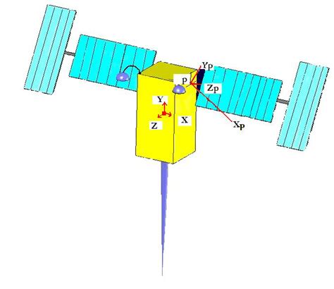 1 A Satellite With Various Appendages Attached To It Download Scientific Diagram