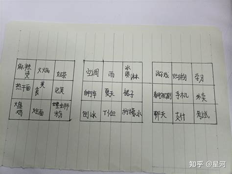 曼陀罗思维法 知乎