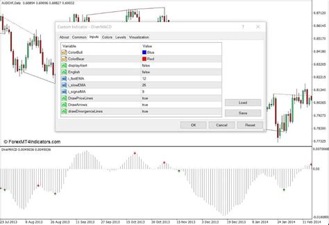 Divergence Based On Standard Macd With Alerts Indicator For Mt4