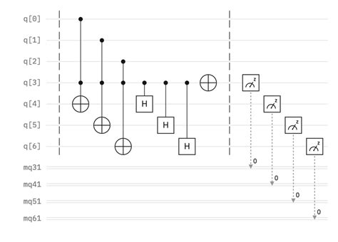Circuit Implementing The Non Reversible Logic Gate Of Truth Table In