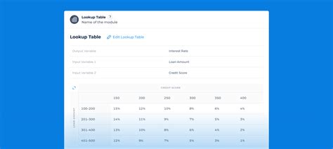 Introducing The Lookup Table Module Simplifying Decision Making