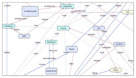 Triz Course By Valeri Souchkov Mark Grob Msc Sr Design Engineer