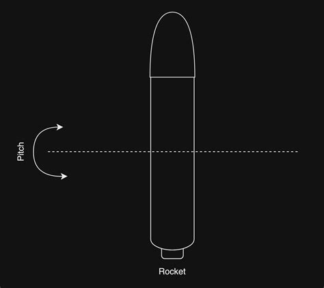Modeling A Thrust Vector Control Rocket In Python Nams Journal