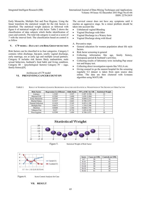 A Pioneering Cervical Cancer Prediction Prototype In Medical Data