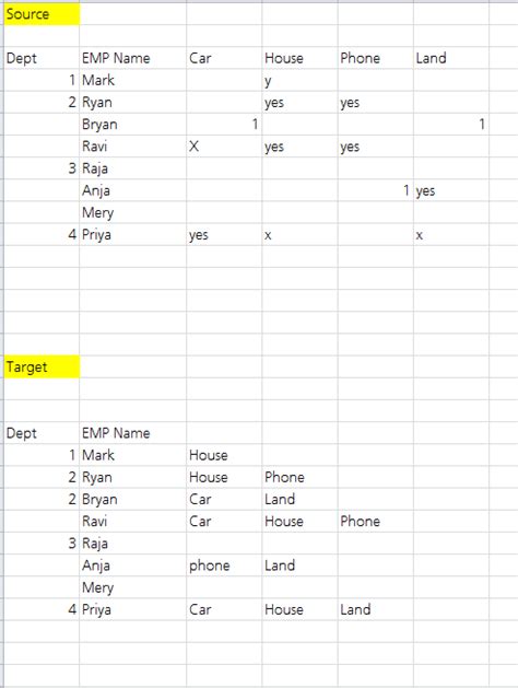 Excel Replace Non Blank Row Values With The Column Name Stack Overflow