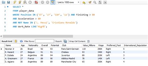 Pandas And Sql Together A Premier League And Player Scouting Example By Stephen Fordham