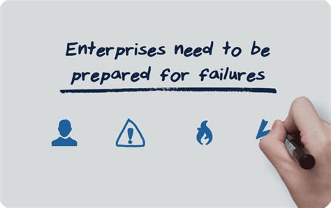 Disaster Recovery Druva