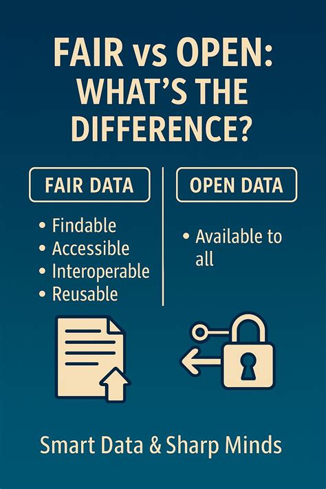 Fairdata Openscience Datamanagement Aiready Smartdatasharpminds Smart Data And Sharp Minds