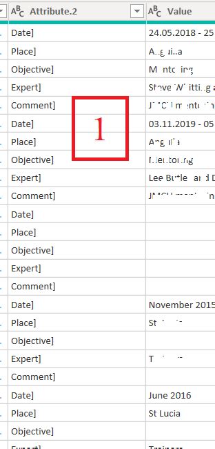 Pivot Dont Aggregate Using Dax R Powerbi