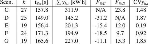 number of iterations parallel computation time sum of pvc de