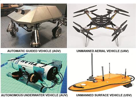 figure 1 from collision avoidance control for unmanned autonomous vehicles uav recent
