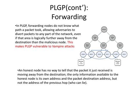 Ppt Vampire Attacks Draining Life From Wireless Ad Hoc Sensor