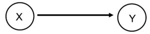 Reasons Why Correlation Does NOT Imply Causation Towards Data Science