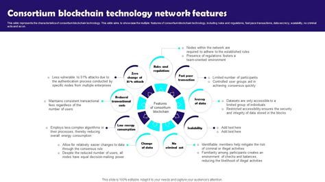 Consortium Blockchain Technology Network Features Blockchain Technology