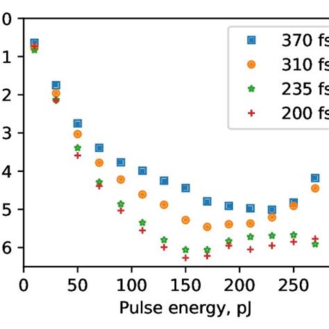 Poincaré Sphere Showing Different Polarization States Red Points And Download Scientific