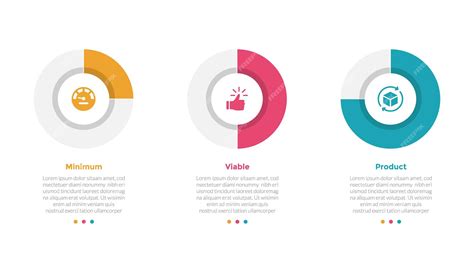 Premium Vector Mvp Minimum Viable Product Infographics Template Diagram With Piechart Outline