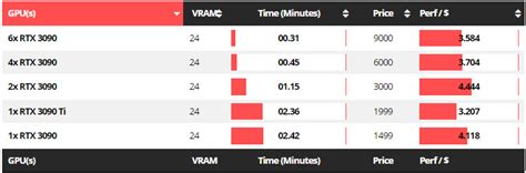 What Is Multi GPU For Rendering VFXRendering