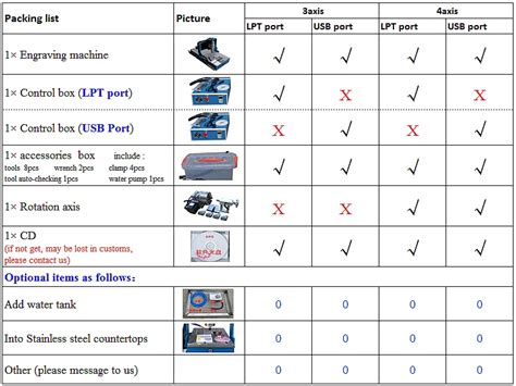 4 Axis Cnc 6040 2 2kw Linear Guide Rail Metal Carving 1500w Mach3 Cnc Router Engraving Milling