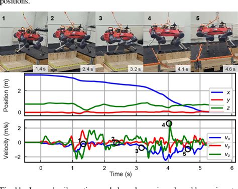 Figure 11 From Learning Agile Locomotion On Risky Terrains Semantic