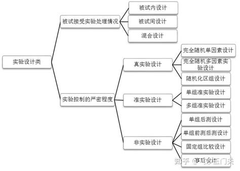 心理学考研系列 实验心理学最全复习指南 知乎