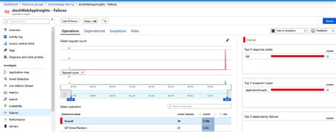 Debug Exceptions With Application Insights Snapshot Debugger By Janne