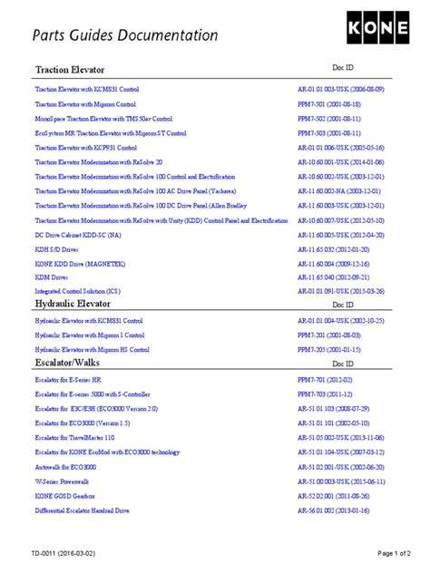 parts guides documentation pdf