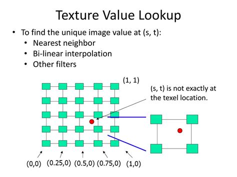 PPT Texture Mapping PowerPoint Presentation Free Download ID 2023093