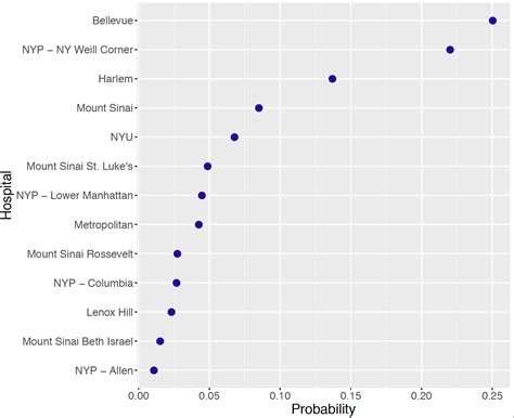 Chapter 10 Bayesian Hierarchical Modeling Probability And Bayesian
