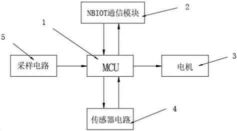一种基于NBIOT的智能地锁控制模块的制作方法