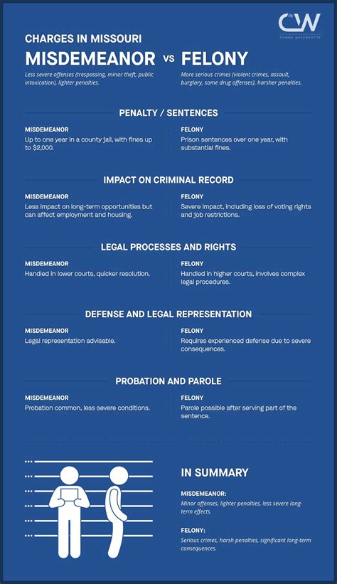 Top 10 Felony Questions Missouri Criminal Defense Attorneys