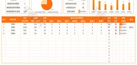 项目周报表excel模板 免费excel表格模板下载 千库网