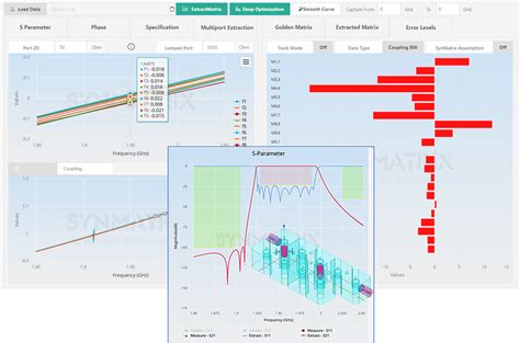 filter design synmatrix