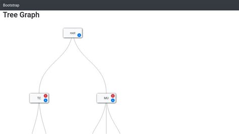 D3js Tree Layout Add And Remove Node