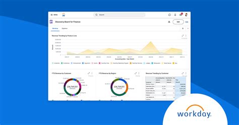 Empower Your Business With Financial Analytics Workday