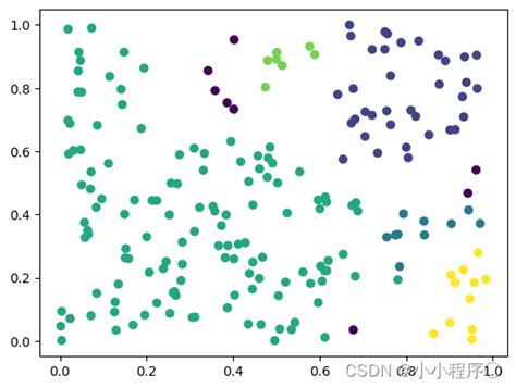 层次聚类与密度聚类代码实现层次聚类算法代码 Csdn博客
