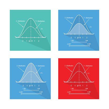 Set Of Standard Normal Distribution Curve Chart Stock Vector Royalty Free FreeImages